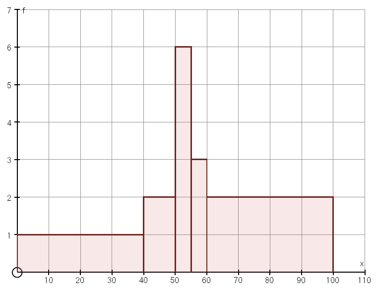 Autograph / Complete Mathematics Interface
